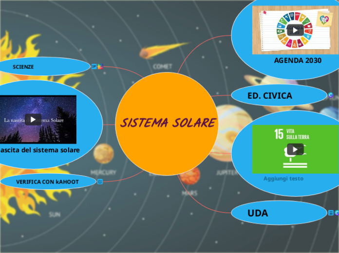 SISTEMA SOLARE - Adimen Mapa
